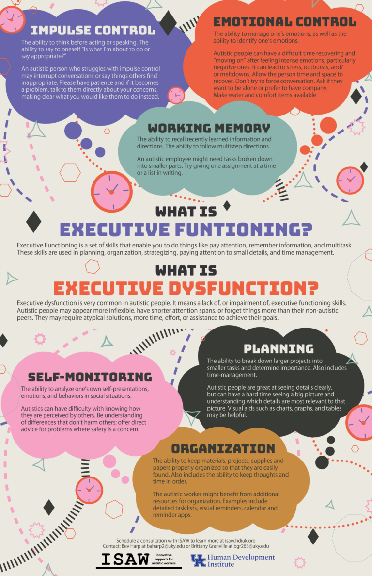 Executive Functioning and Autistic workers Infographic – Innovative Supports for Autistic Workers